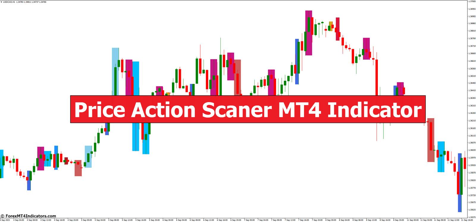 Price Action Scaner MT4 Indicator – Forex Calculator Pro