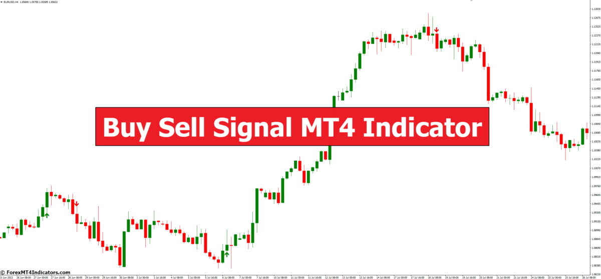 Buy Sell Signal MT4 Indicator – Forex Calculator Pro