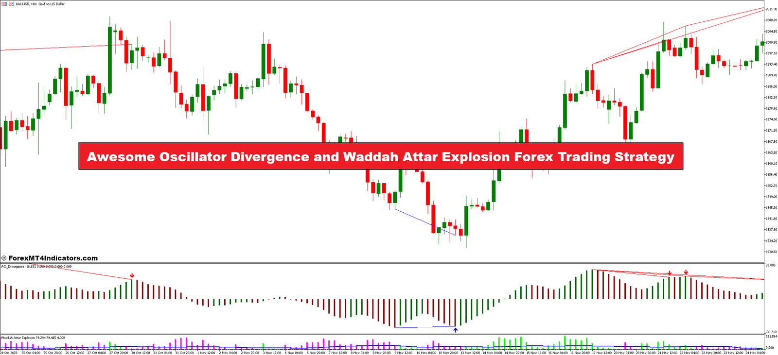 Awesome Oscillator Divergence and Waddah Attar Explosion Forex Trading Strategy – Forex ...