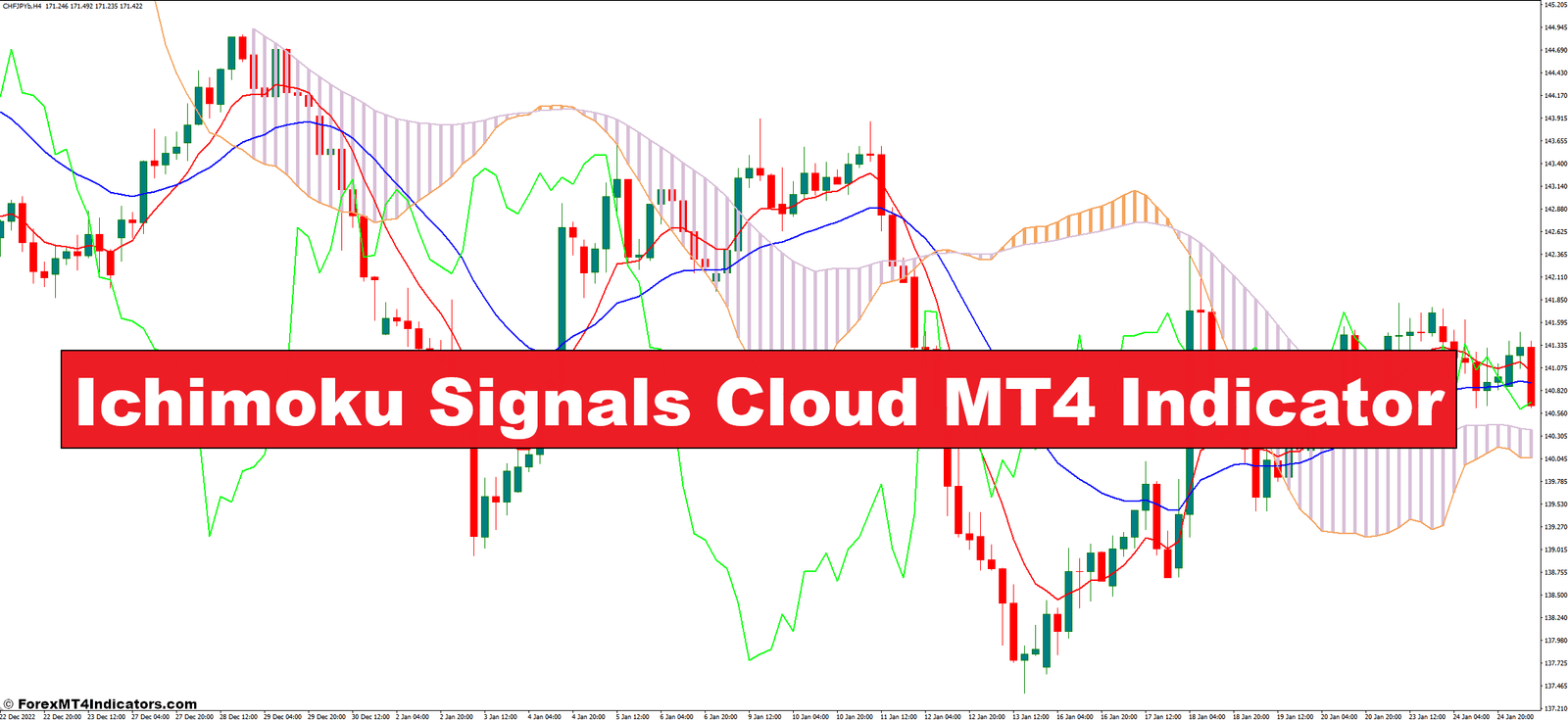 Ichimoku Signals Cloud MT4 Indicator – Forex Calculator Pro