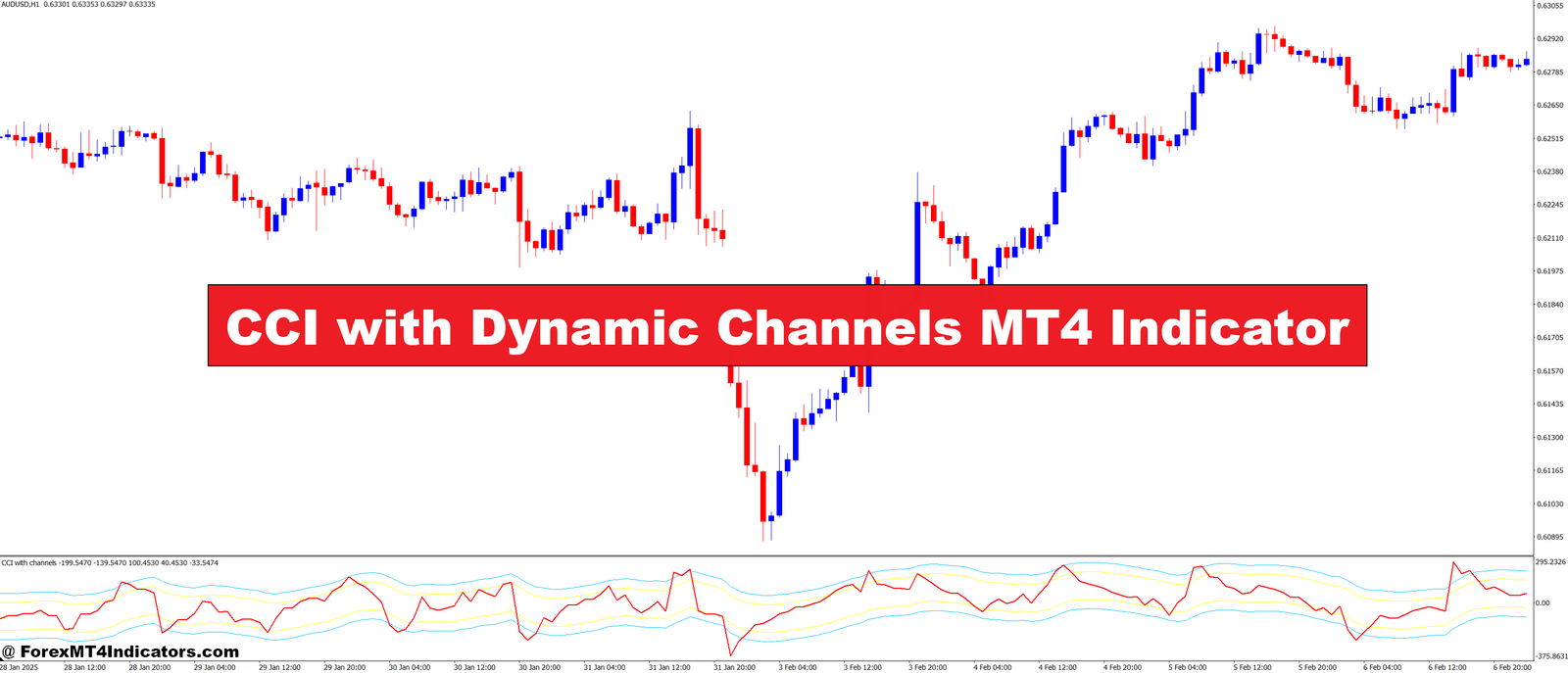 CCI with Dynamic Channels MT4 Indicator – Forex Calculator Pro
