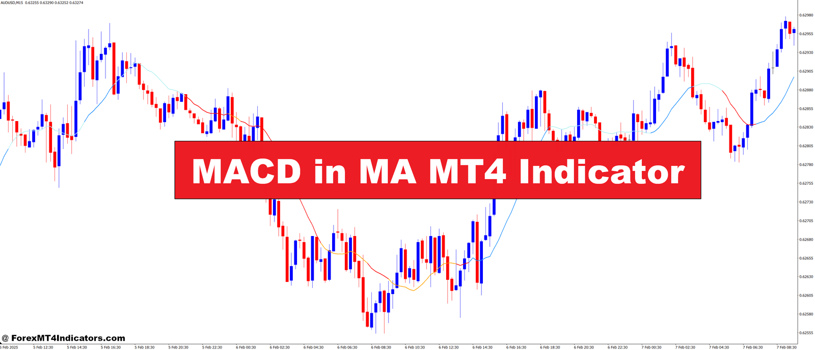 MACD in MA MT4 Indicator – Forex Calculator Pro